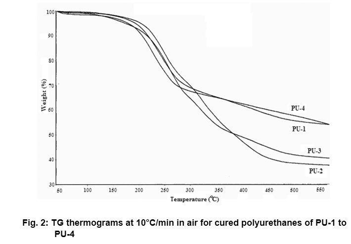 Flame Retardant Polyurethanes and their Applications for the ...
