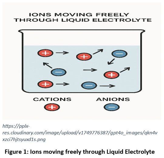 Next-Generation Battery Breakthroughs: A Comprehensive Analysis of ...